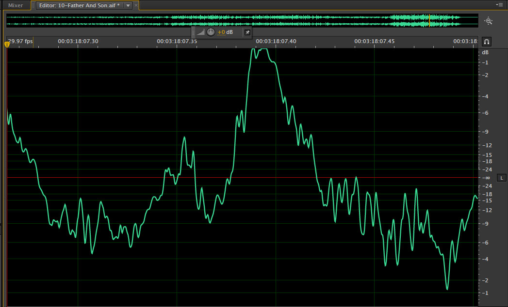 Analog Vs Digital Clipping Real HD Audio