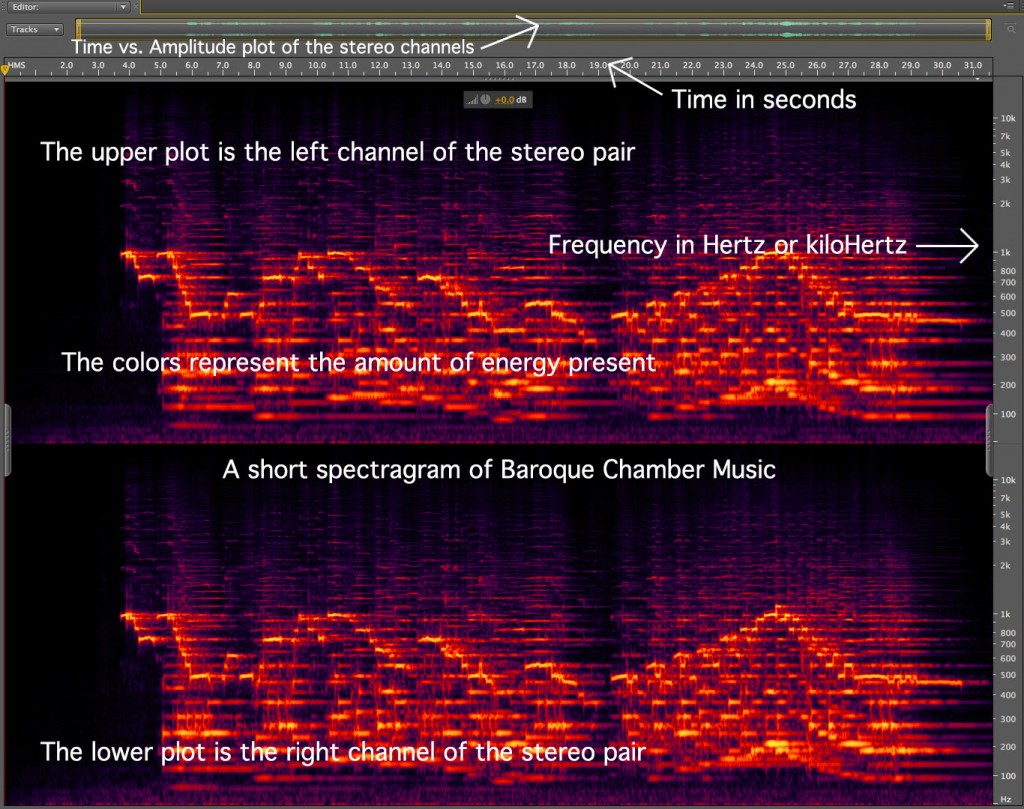 How To Read A Spectragram: Part I – Real HD-Audio