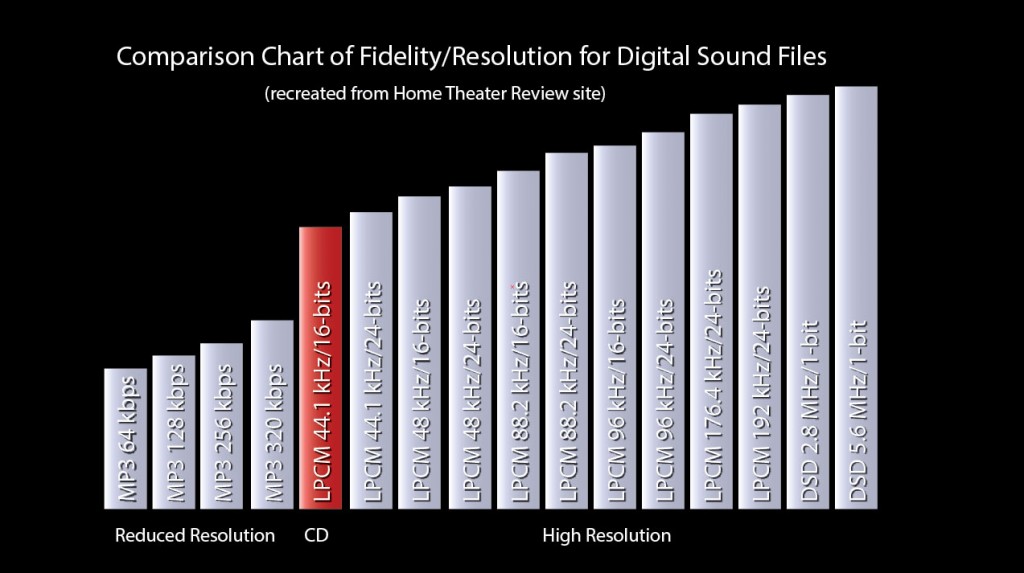 Charting High-Resolution Audio – Real HD-Audio