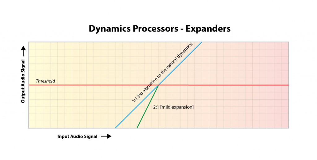Expanding Dynamic Range – Real HD-Audio