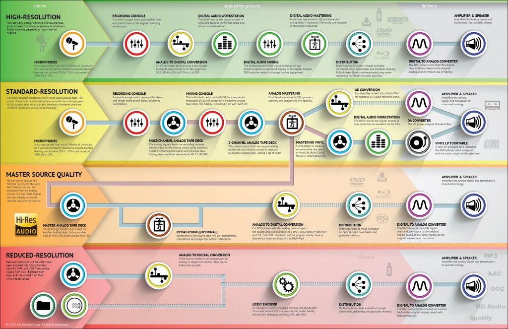 Round 2: The Revised Infographic – Real HD-Audio